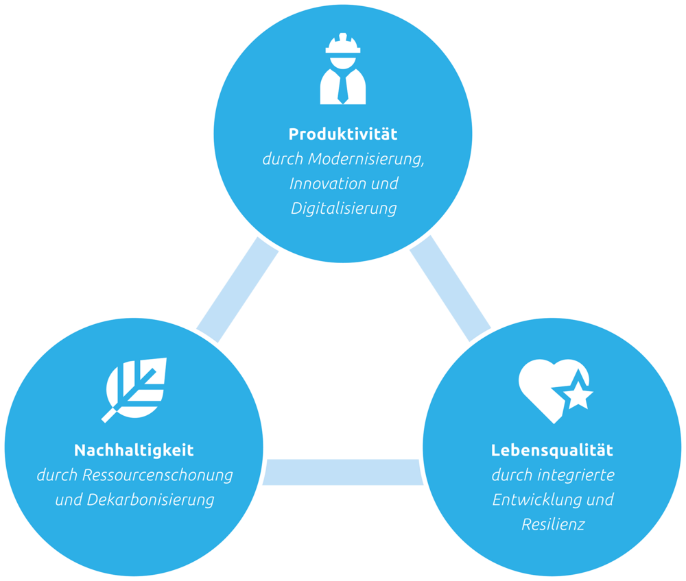 Programm IBW/EFRE & JTF - EU-Förderung für regionale Entwicklung